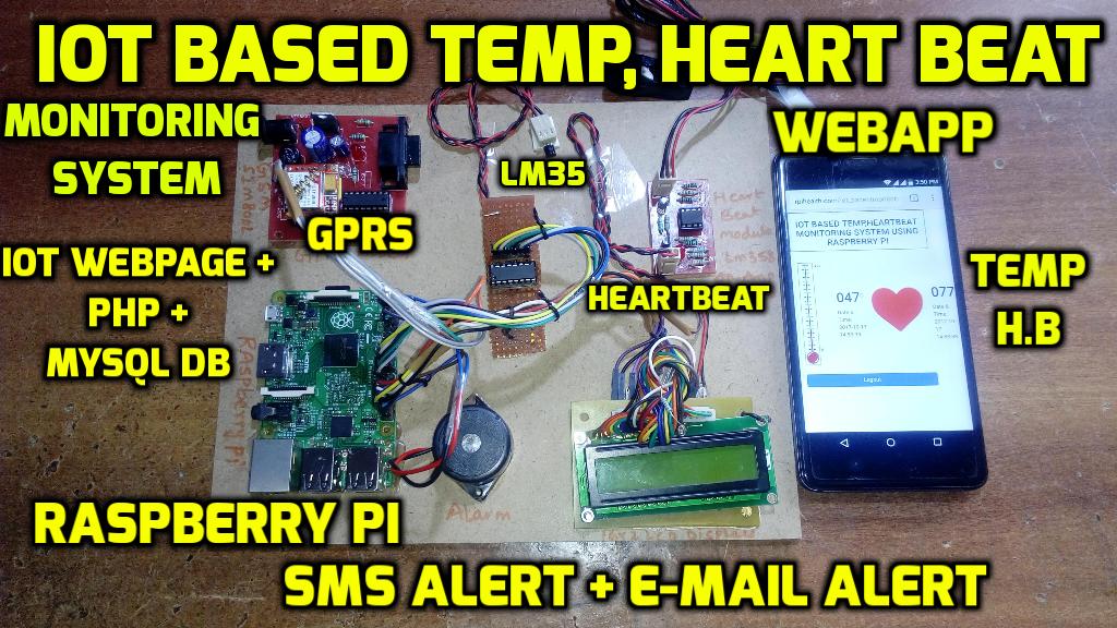 Latest Projects based on Embedded systems | Embedded Systems Projects ...